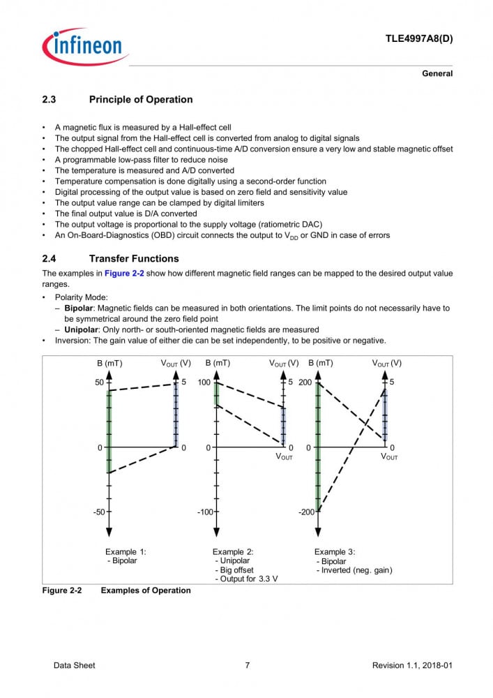 TLE4997A8D datasheet page 7