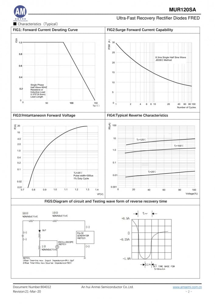 MUR120SA datasheet page 2
