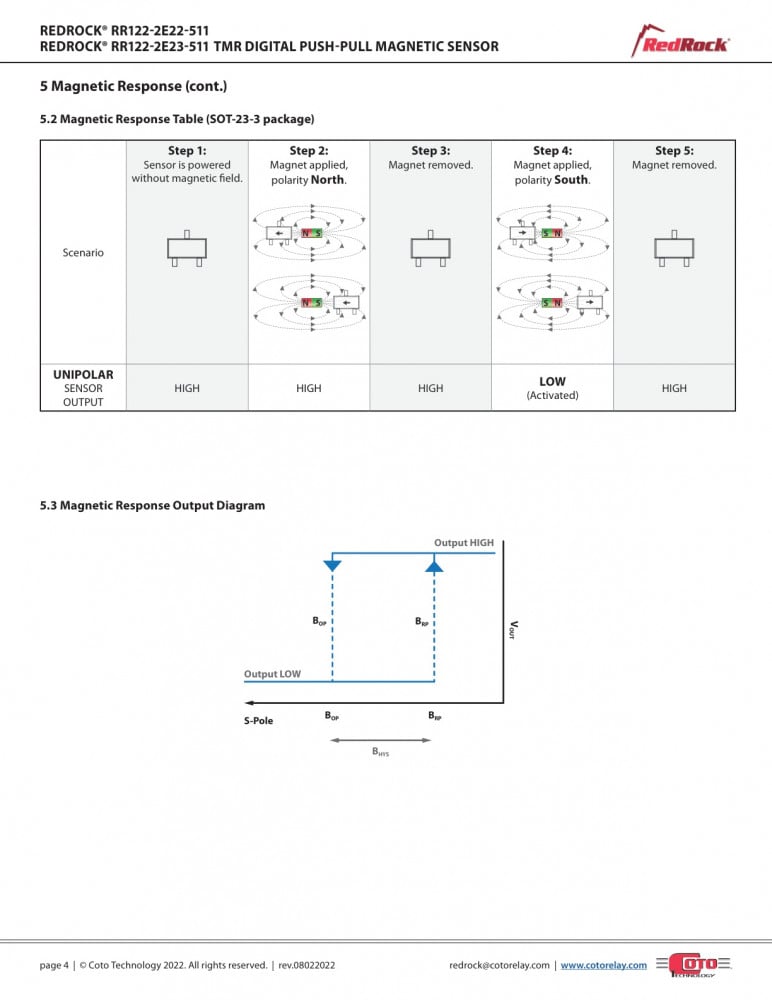 RR122-2E22-511 datasheet page 4