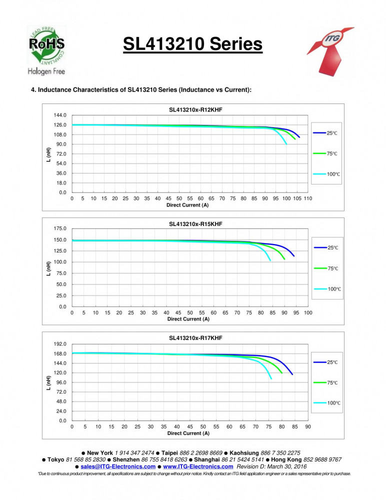 SL413210 datasheet page 2