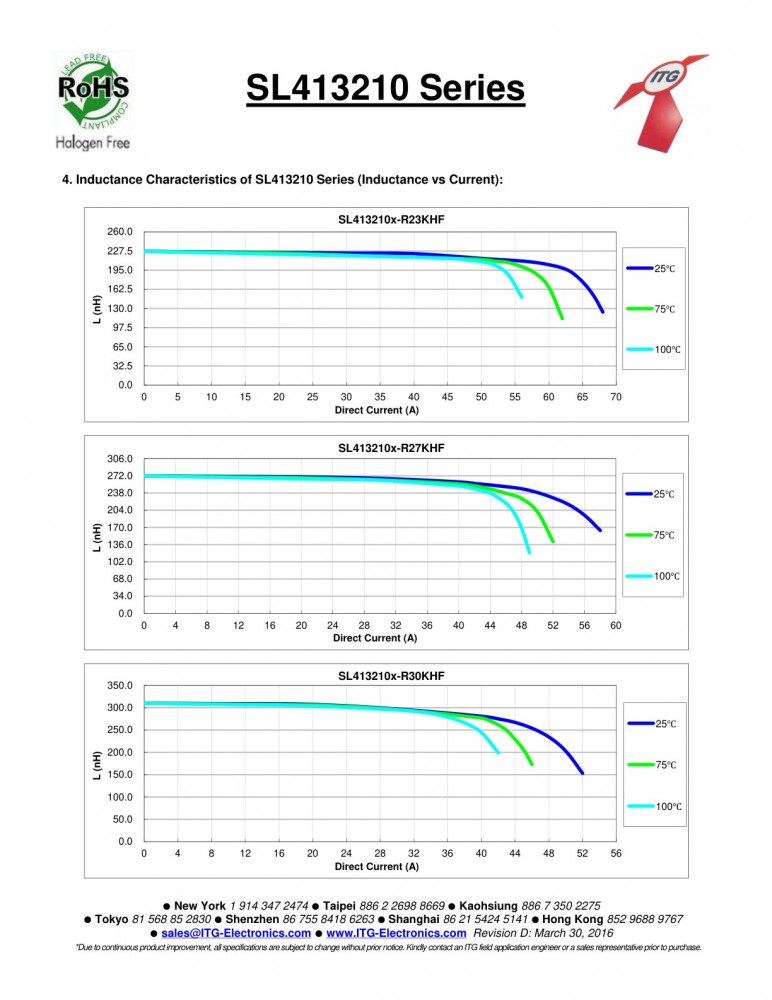 SL413210 datasheet page 3