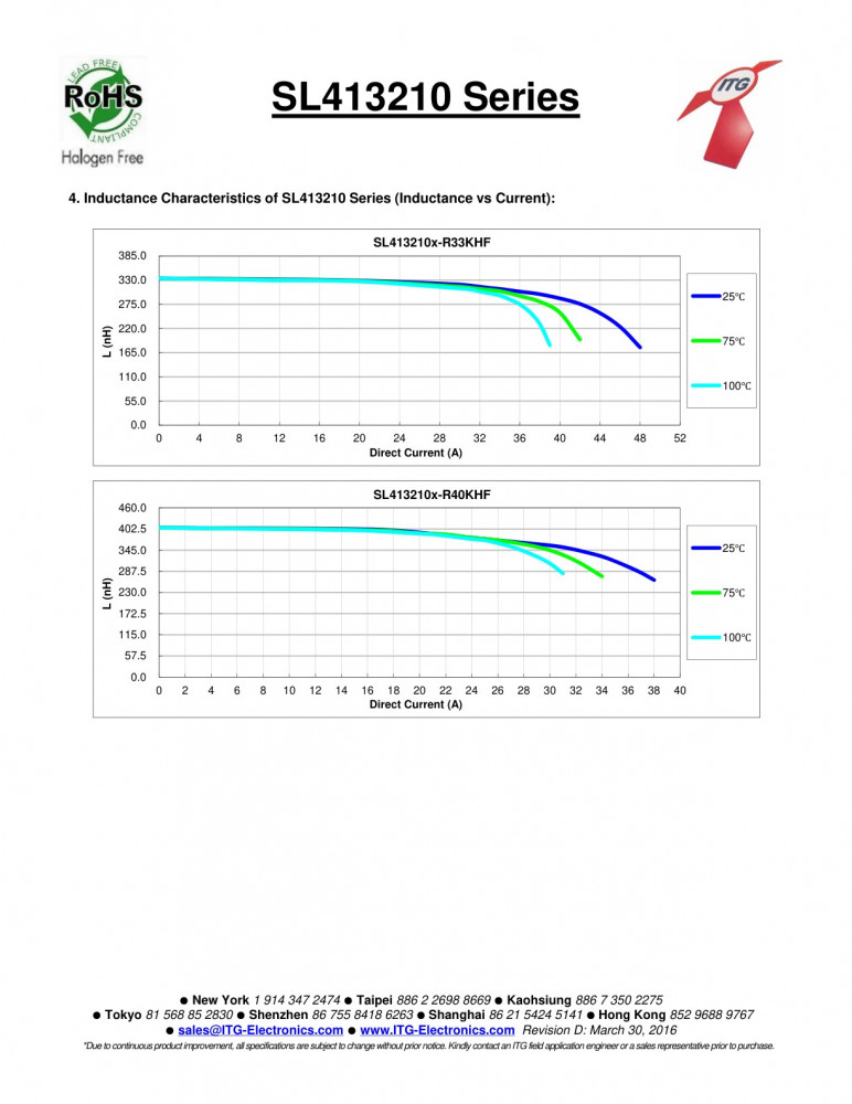 SL413210 datasheet page 4