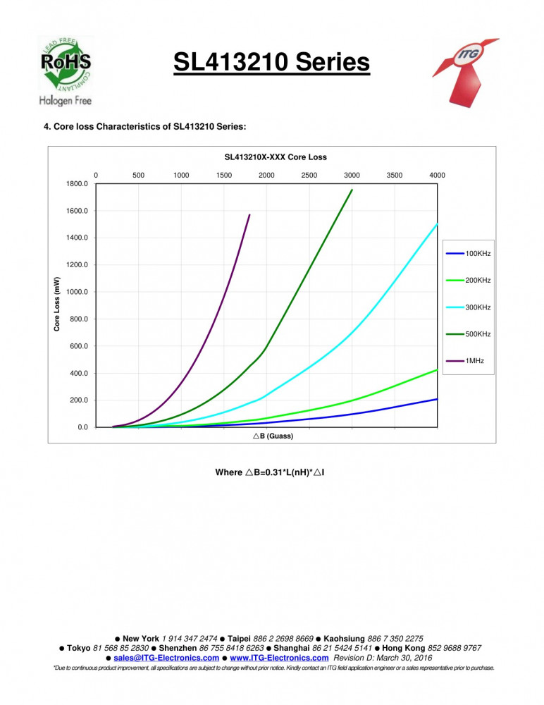 SL413210 datasheet page 5