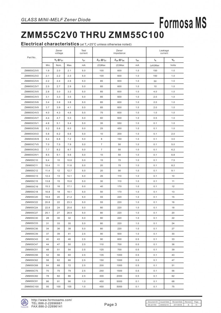FMS ZMM55C3V9 datasheet page 3