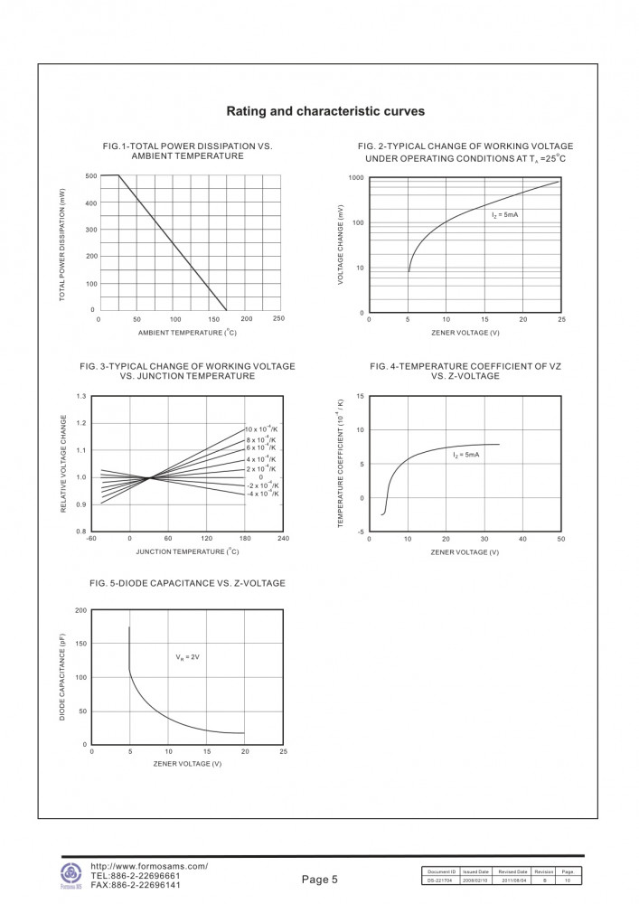 FMS ZMM55C3V9 datasheet page 5