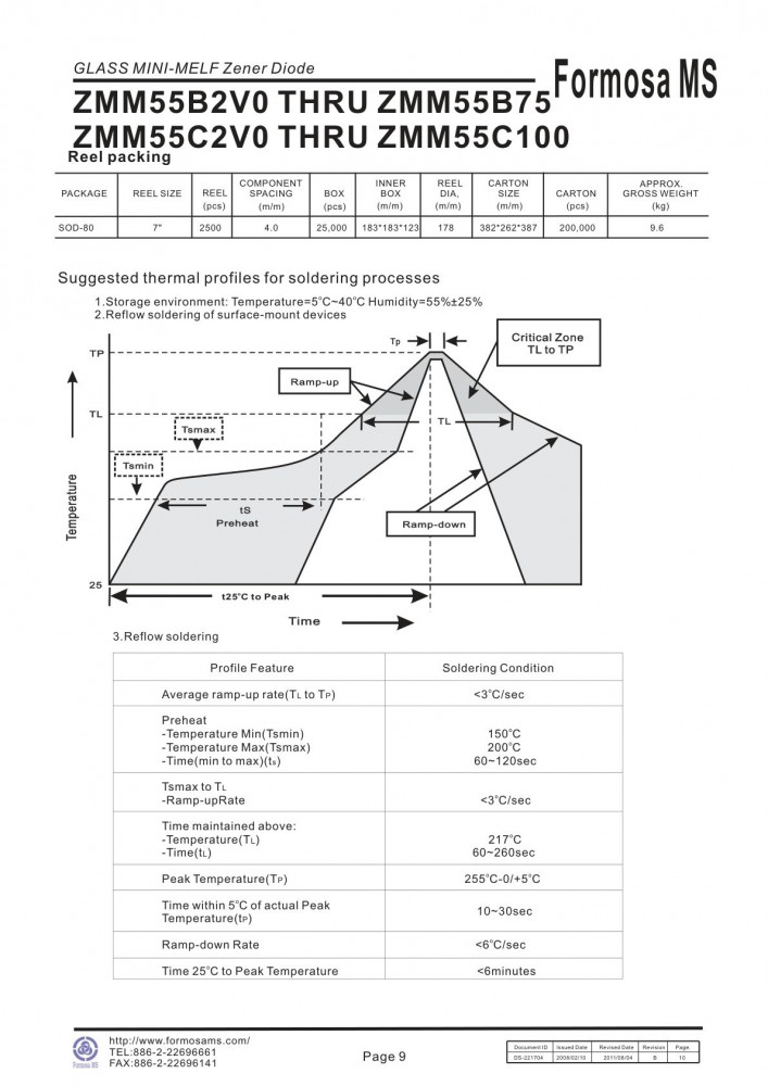 FMS ZMM55C3V9 datasheet page 9