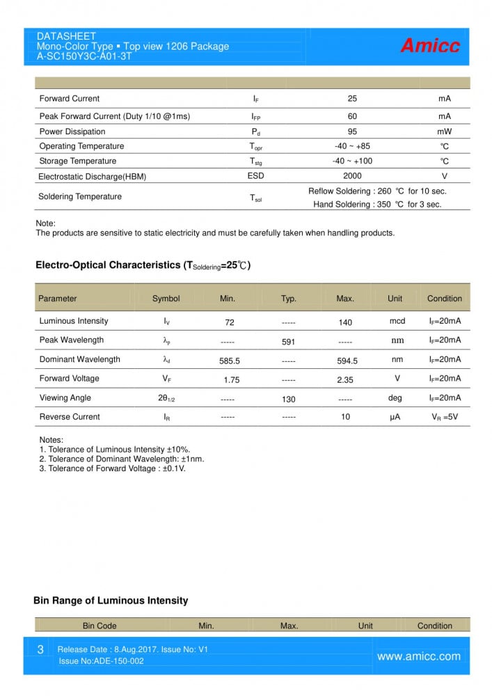 A-SC150Y3C-A01-3T datasheet page 3