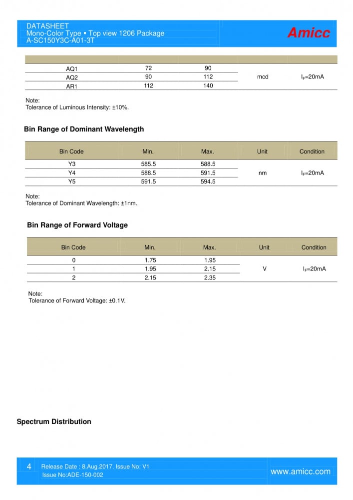 A-SC150Y3C-A01-3T datasheet page 4