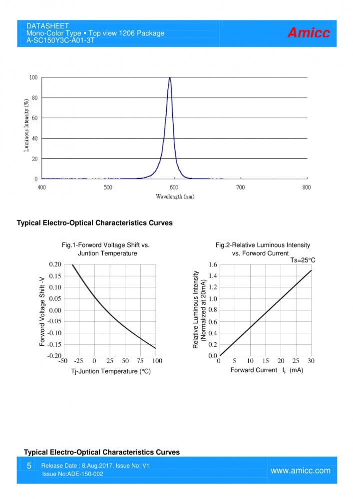 A-SC150Y3C-A01-3T datasheet page 5