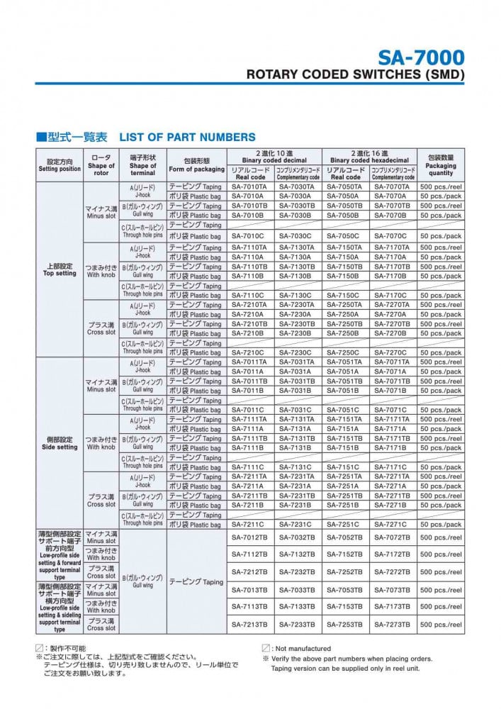 Nidec SA-7000 datasheet page 2