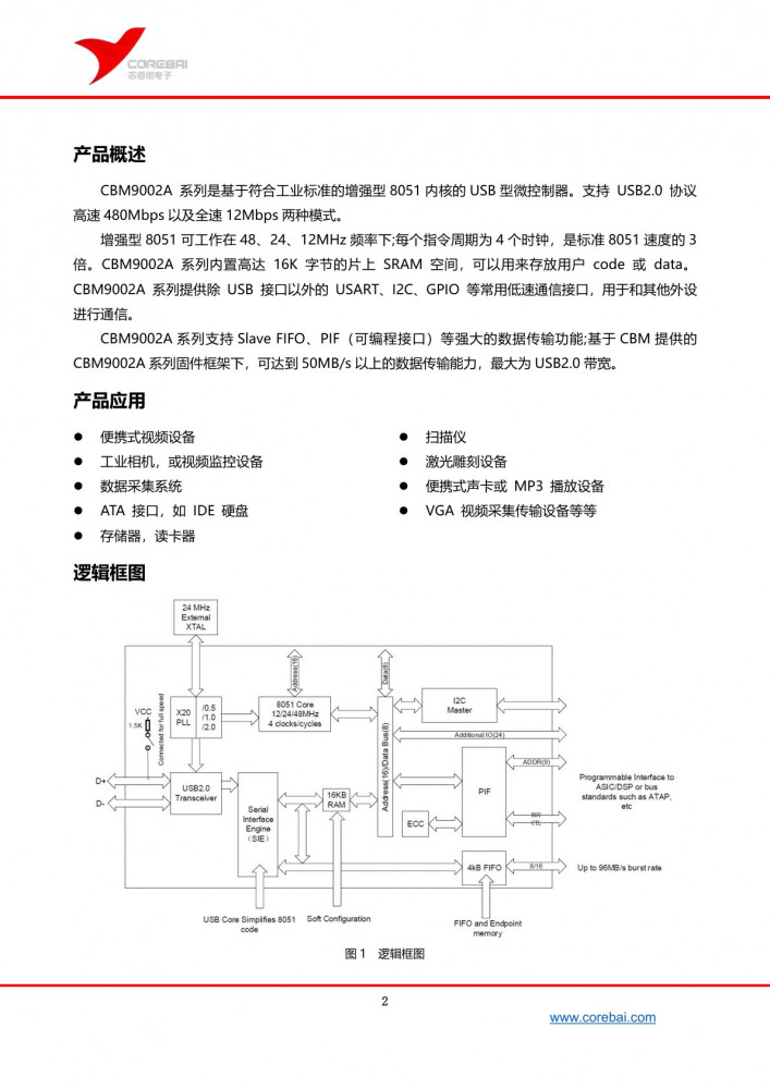 CBM9002A datasheet page 2