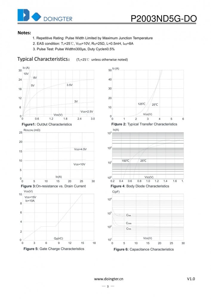 P2003ND5G-DO datasheet page 3