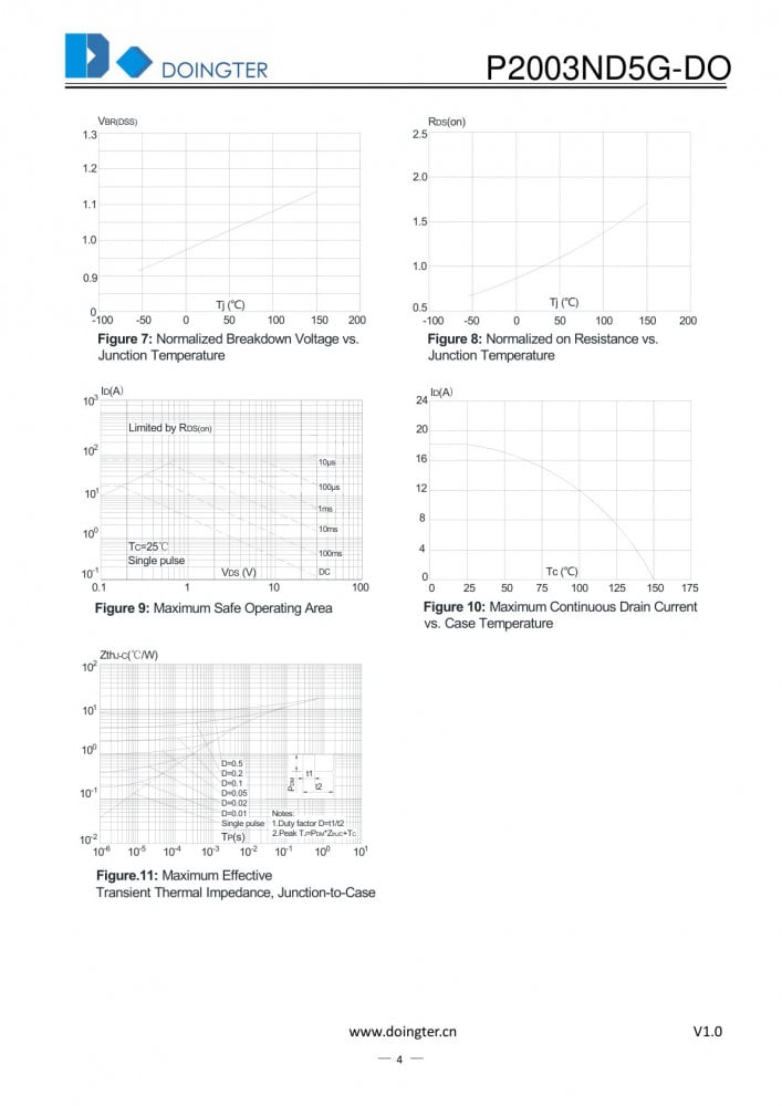 P2003ND5G-DO datasheet page 4