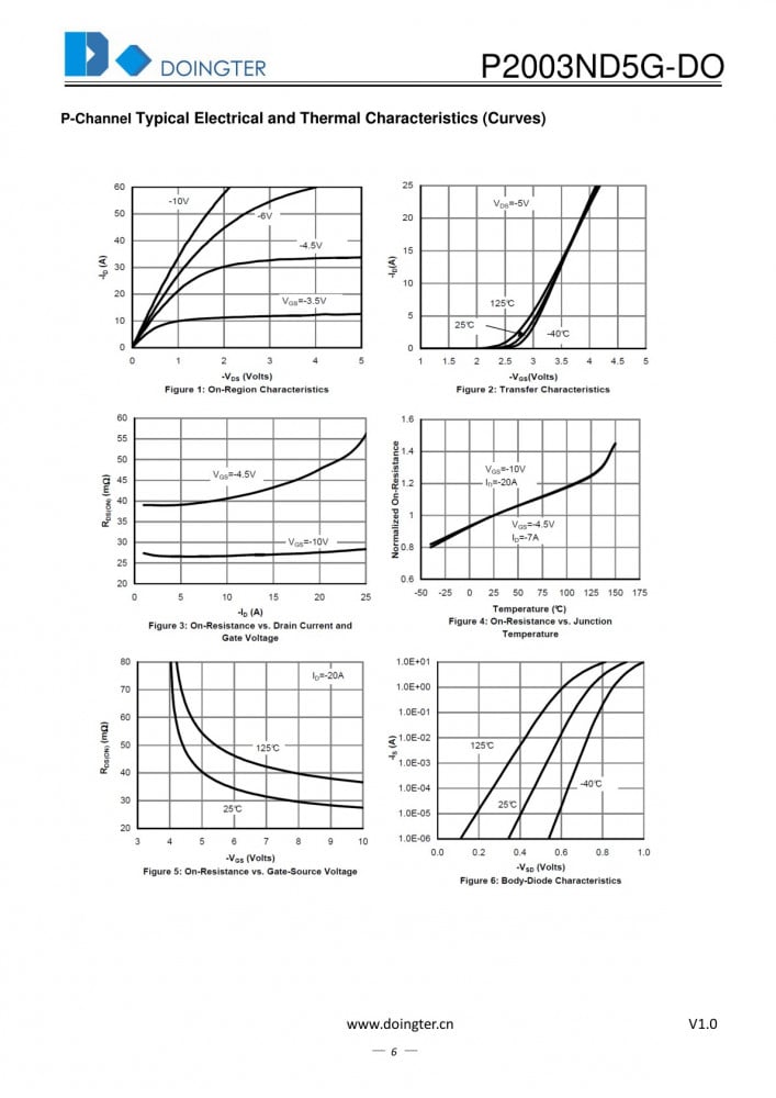 P2003ND5G-DO datasheet page 6