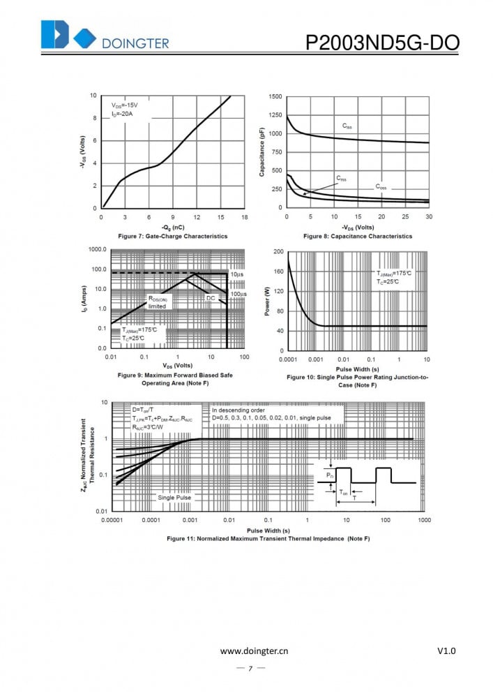 P2003ND5G-DO datasheet page 7