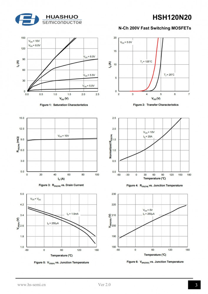 HSH120N20 datasheet page 3