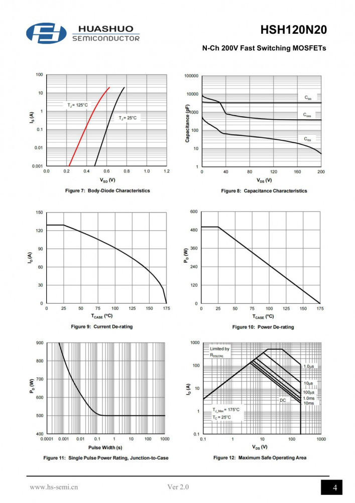 HSH120N20 datasheet page 4