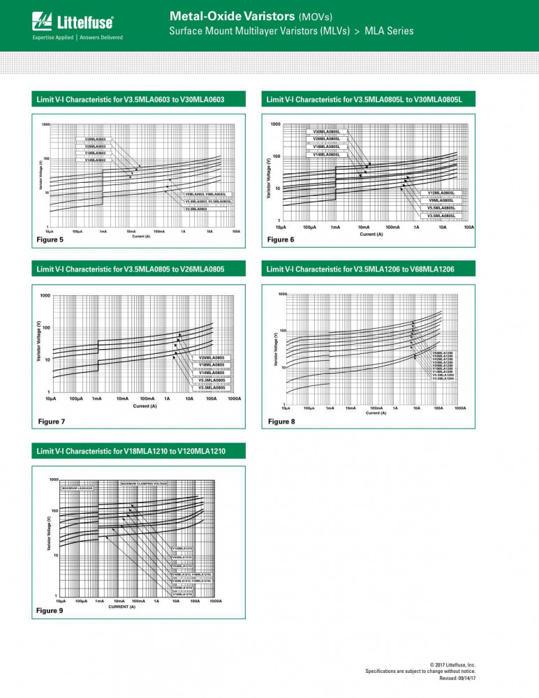 Littelfuse MLA datasheet page 5