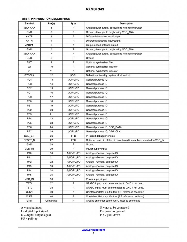 AXM0F343 datasheet page 3