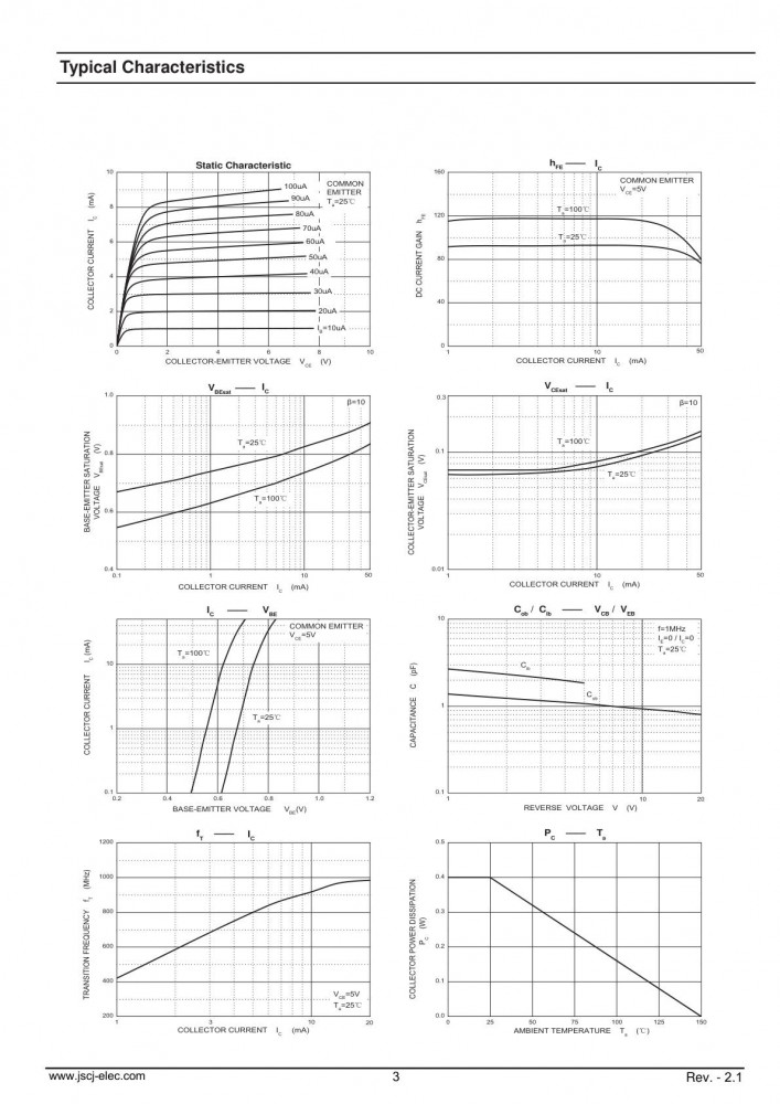 JSCJ S9018 datasheet page 3