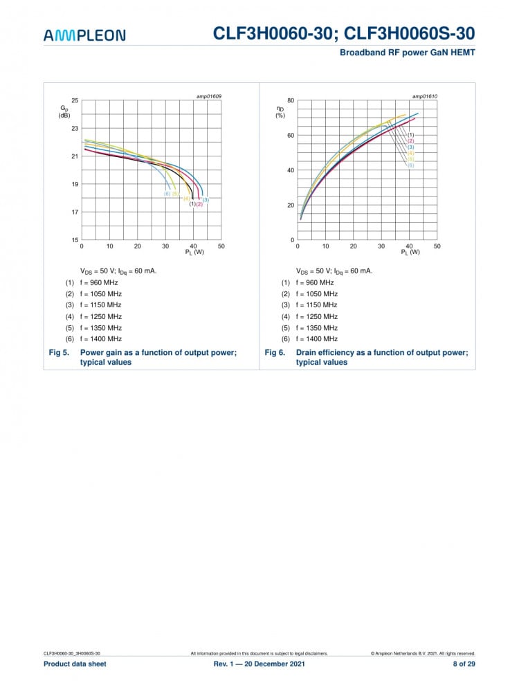 CLF3H0060-30U datasheet page 8