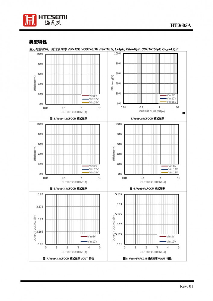 HT3605ARQZ datasheet page 5