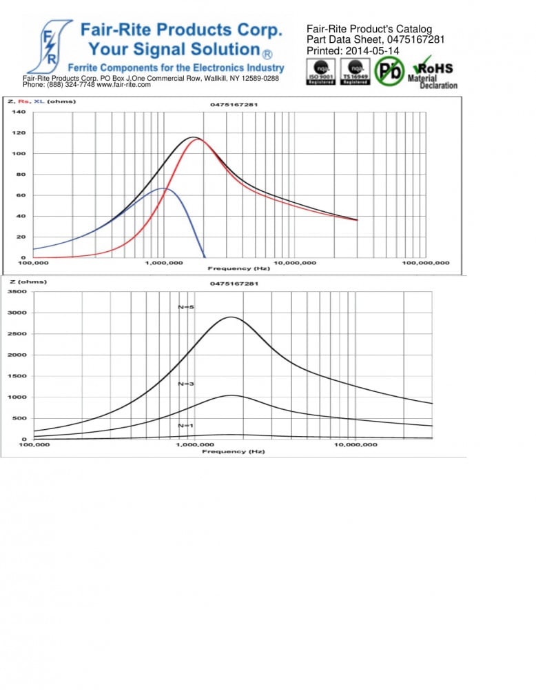 Fair-Rite 0475167281 technical document page 5