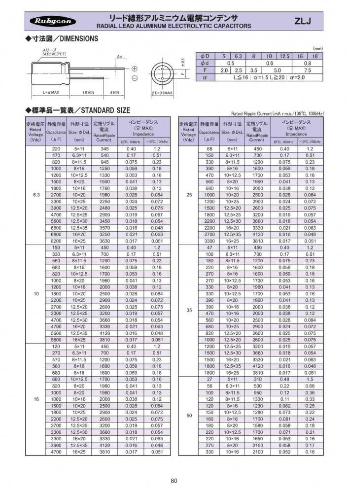 Rubycon ZLJ series datasheet page 2