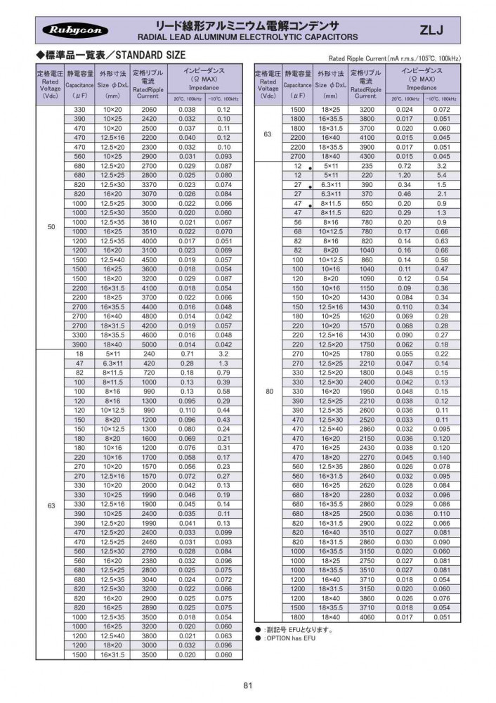 Rubycon ZLJ series datasheet page 3
