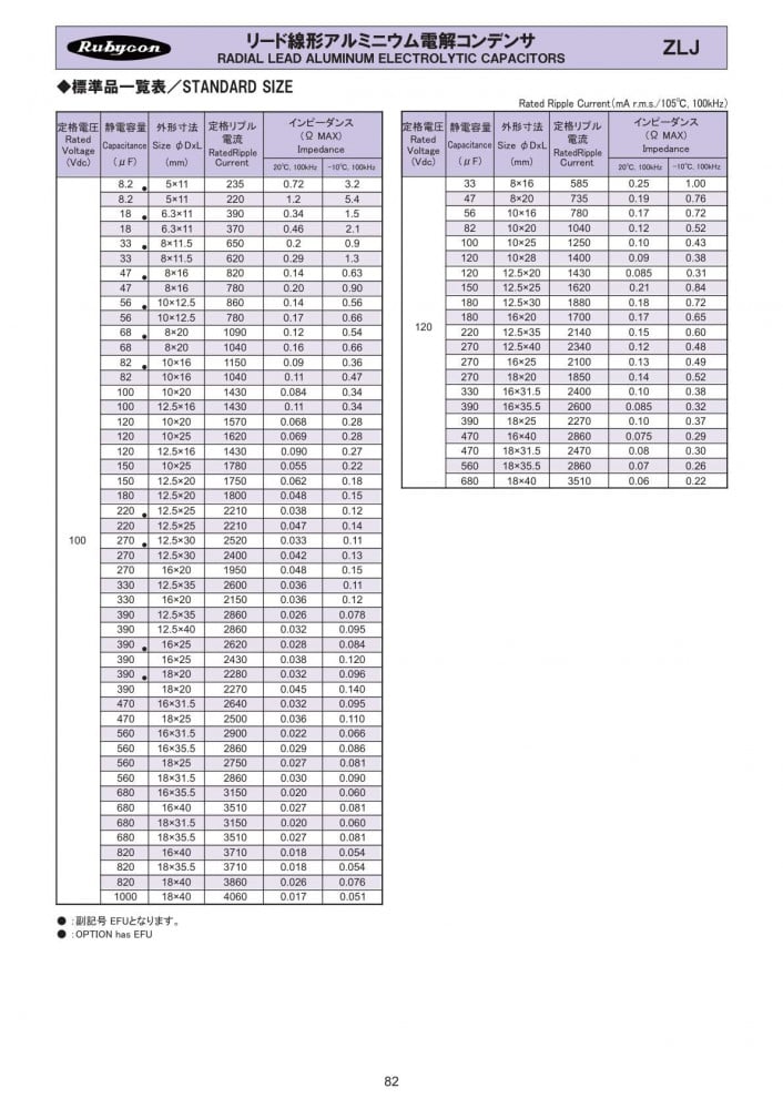 Rubycon ZLJ series datasheet page 4