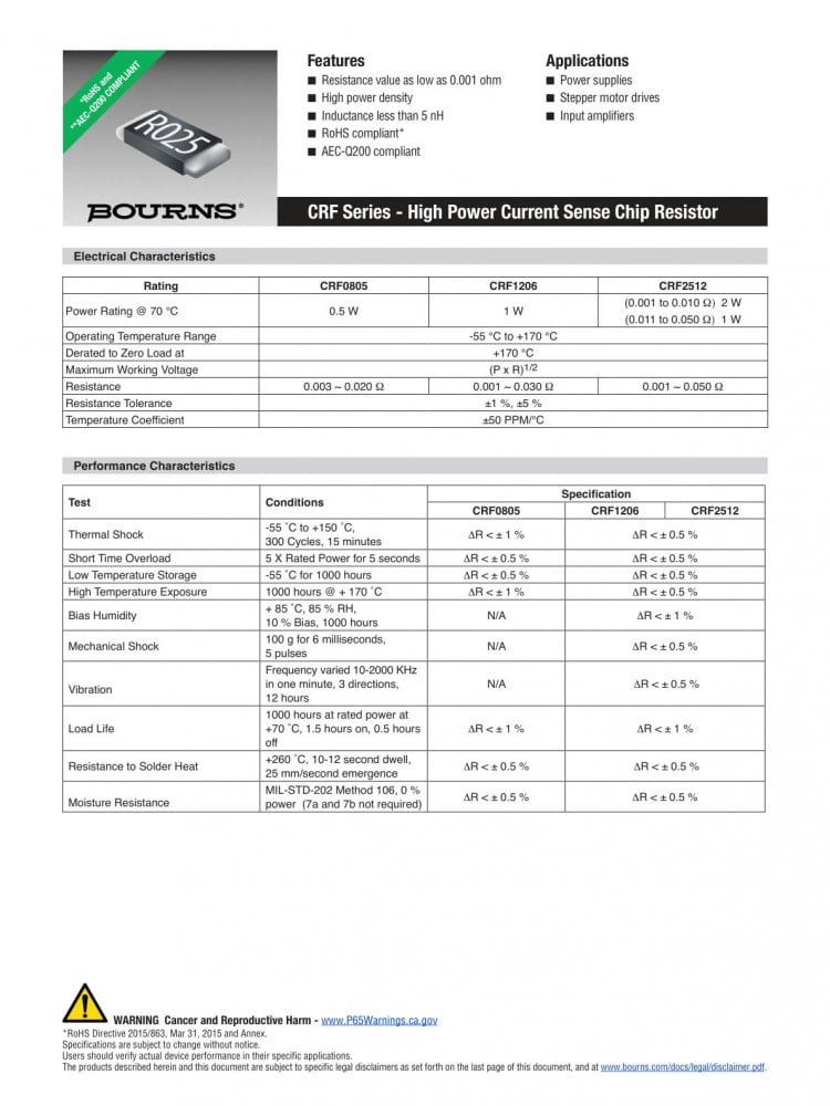 BOURNS CRF series datasheet page 1
