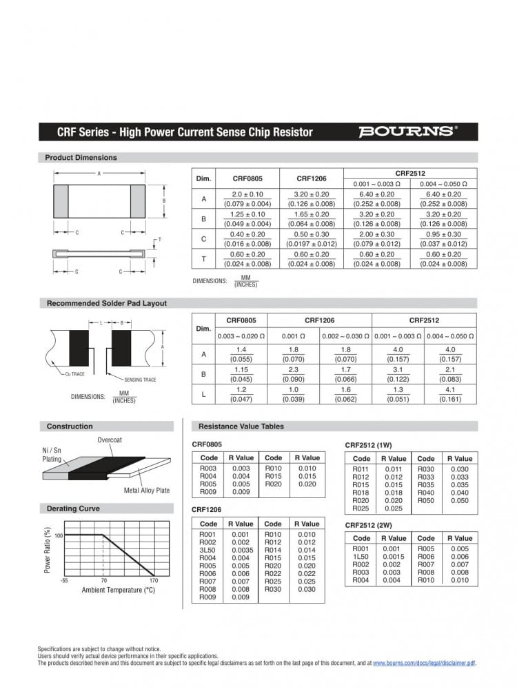 BOURNS CRF series datasheet page 2