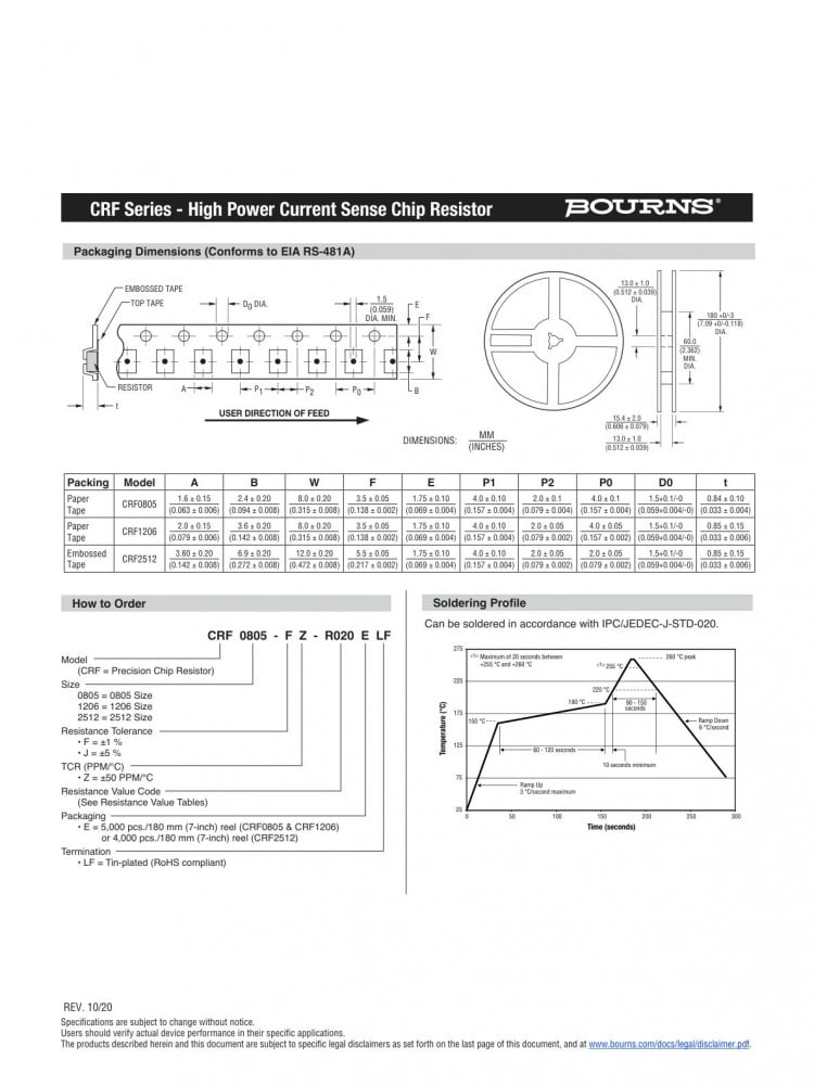 BOURNS CRF series datasheet page 3