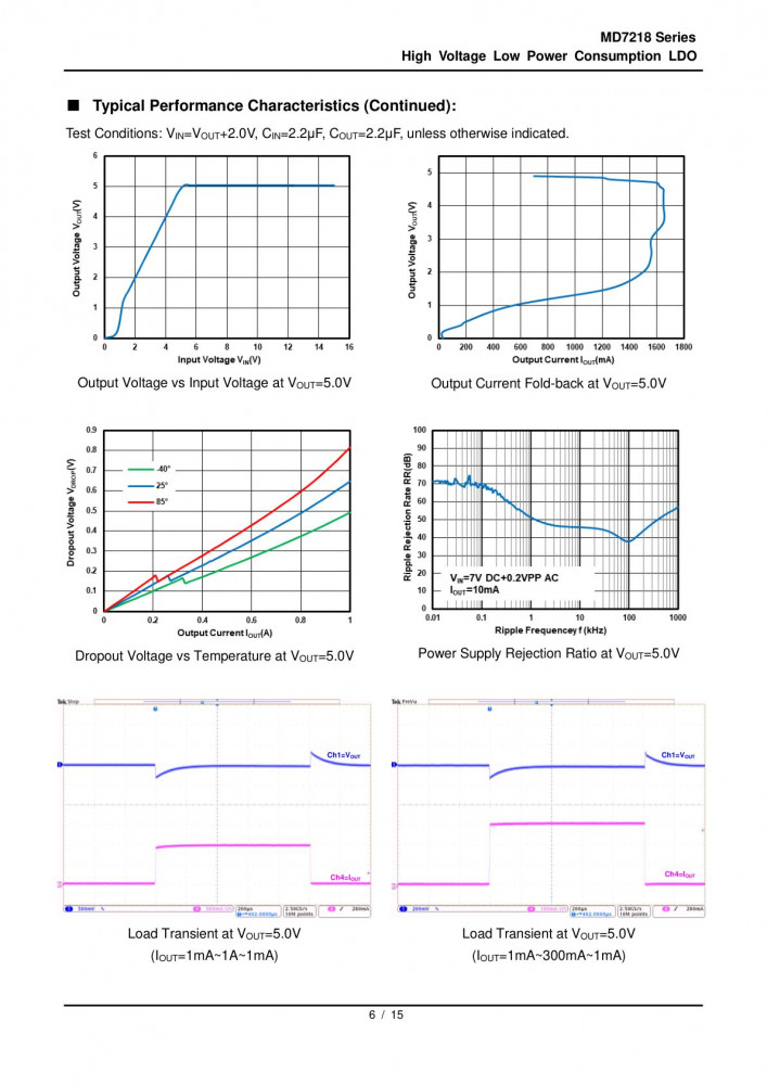 MD7218 datasheet page 6