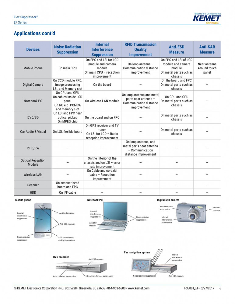 KEMET Flex Suppressor technical document page 6