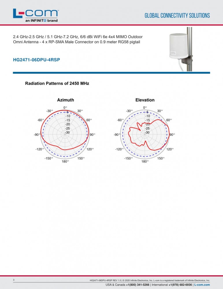 HG2471-06DPU-4RSP technical document page 3