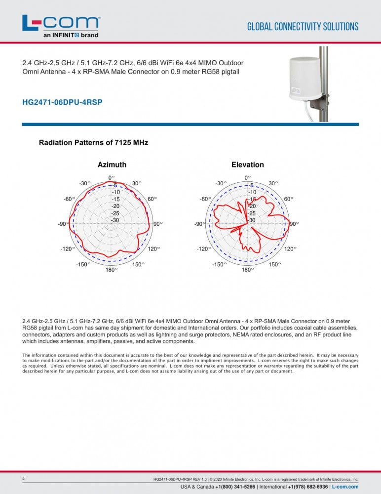 HG2471-06DPU-4RSP technical document page 5