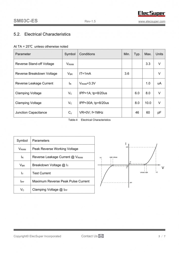 SM03C-ES datasheet page 3