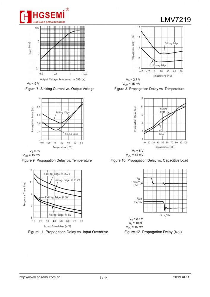 LMV7219 datasheet page 7
