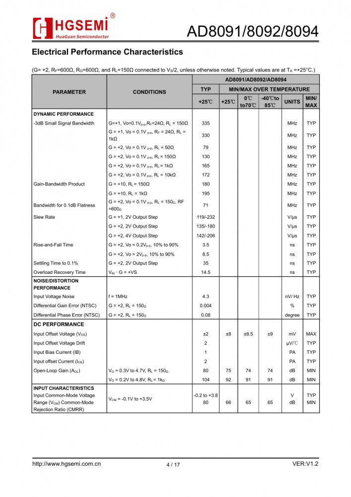 AD8092 technical document page 4