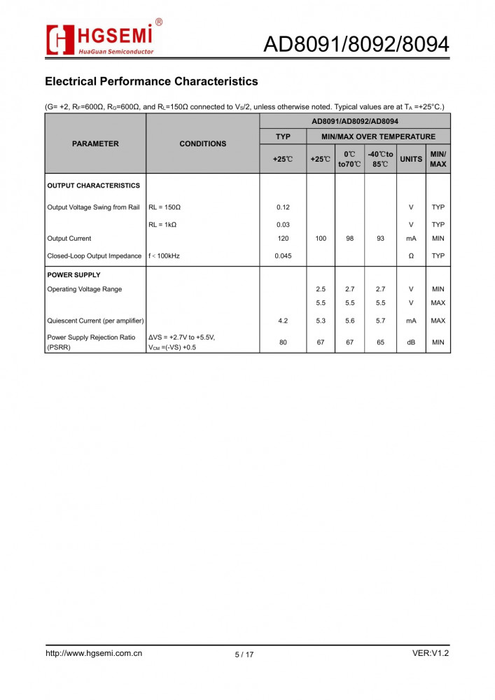 AD8092 technical document page 5