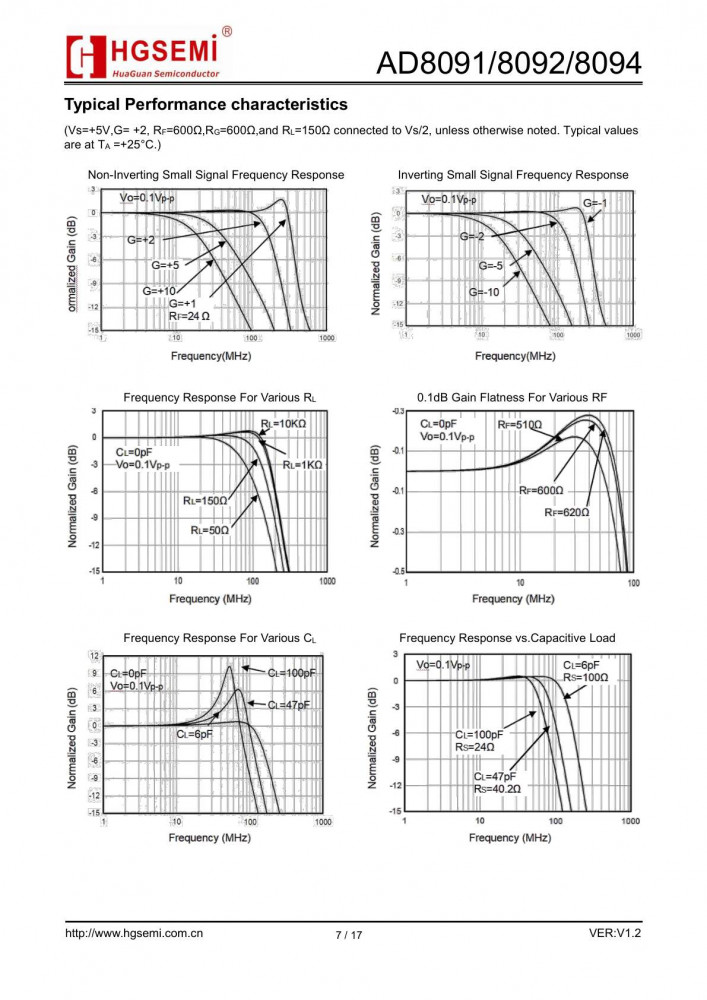 AD8092 technical document page 7
