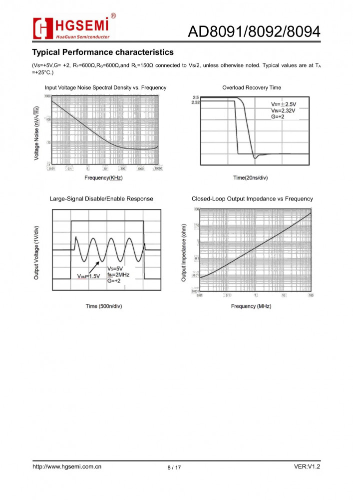 AD8092 technical document page 8
