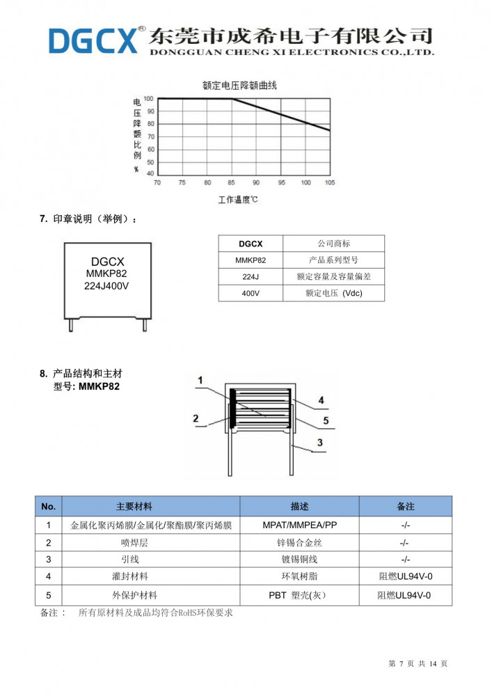 DGCX specification document page 7