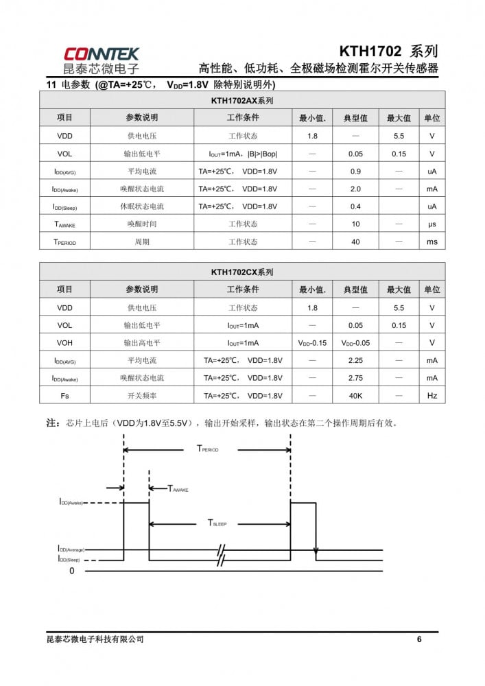 KTH1702AE-TO3 datasheet page 6
