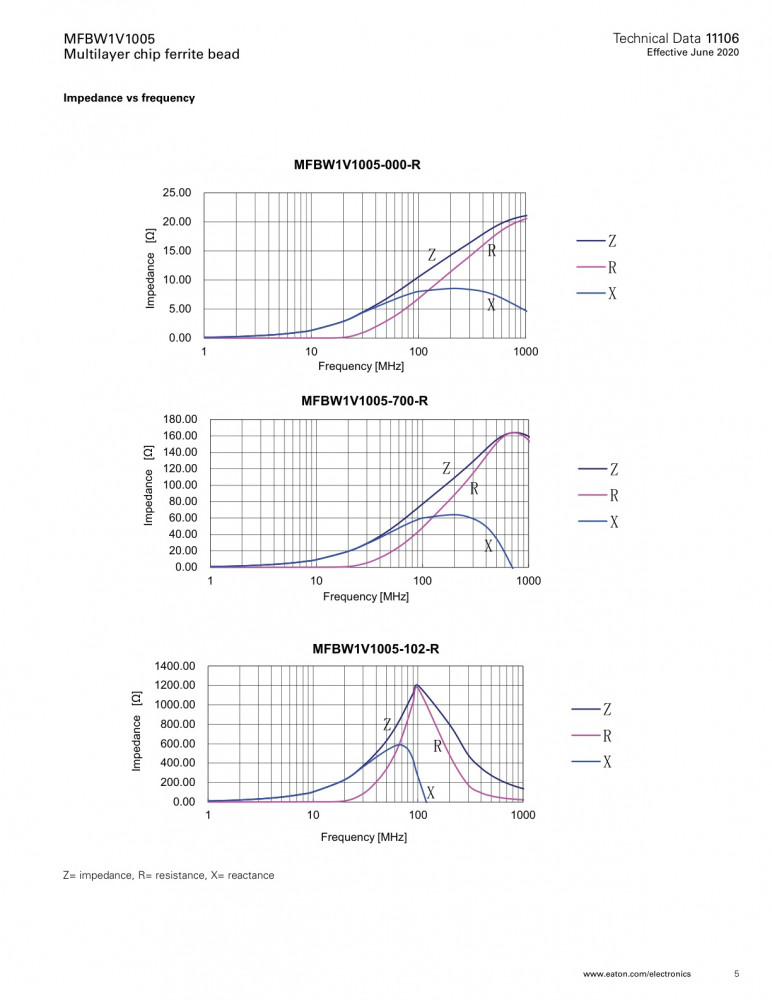 MFBW1V1005 product documentation page 5