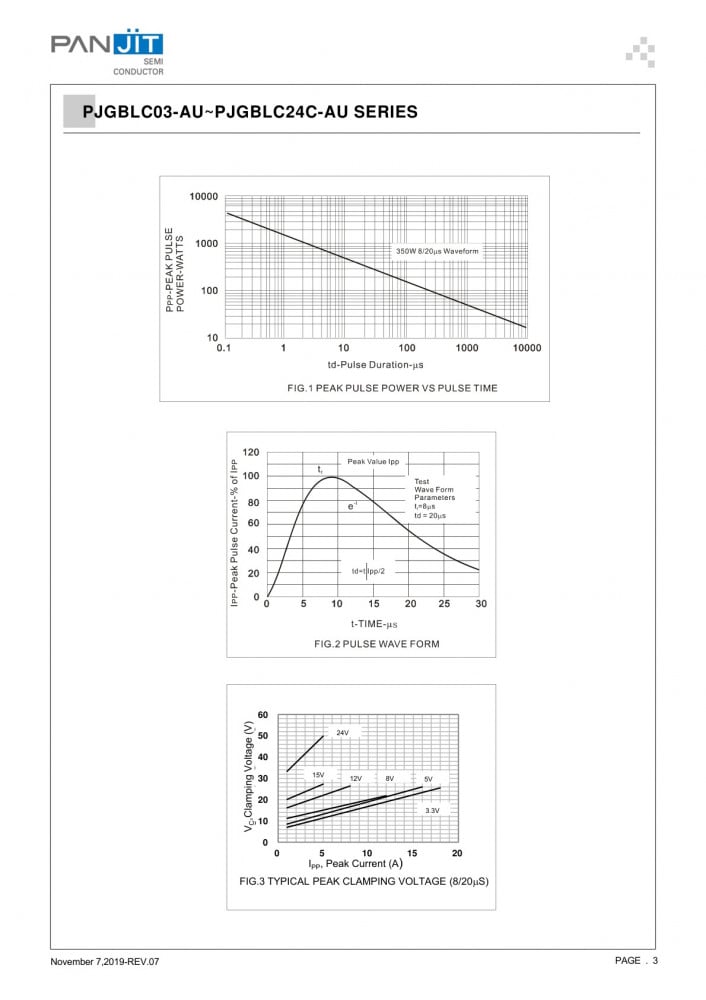 PANJIT PJGBLC series datasheet page 3