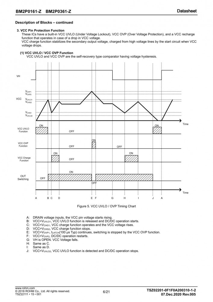 BM2P0161-Z technical document page 6