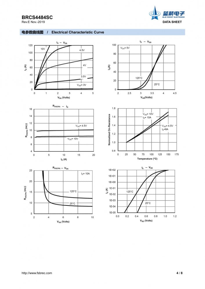 BRCS4484SC datasheet page 4