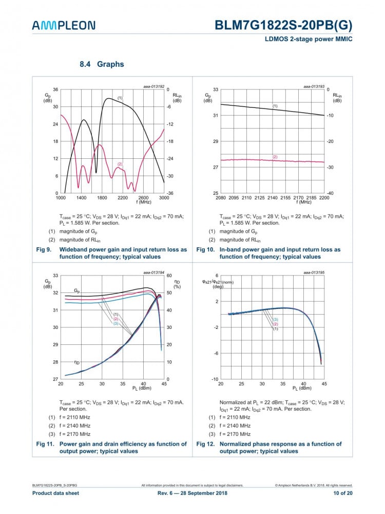 BLM7G1822S-40ABGY technical document page 10